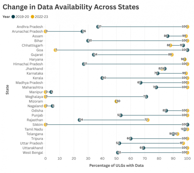 Open Data, Better Governance: Unlocking Transparency in Municipal ...